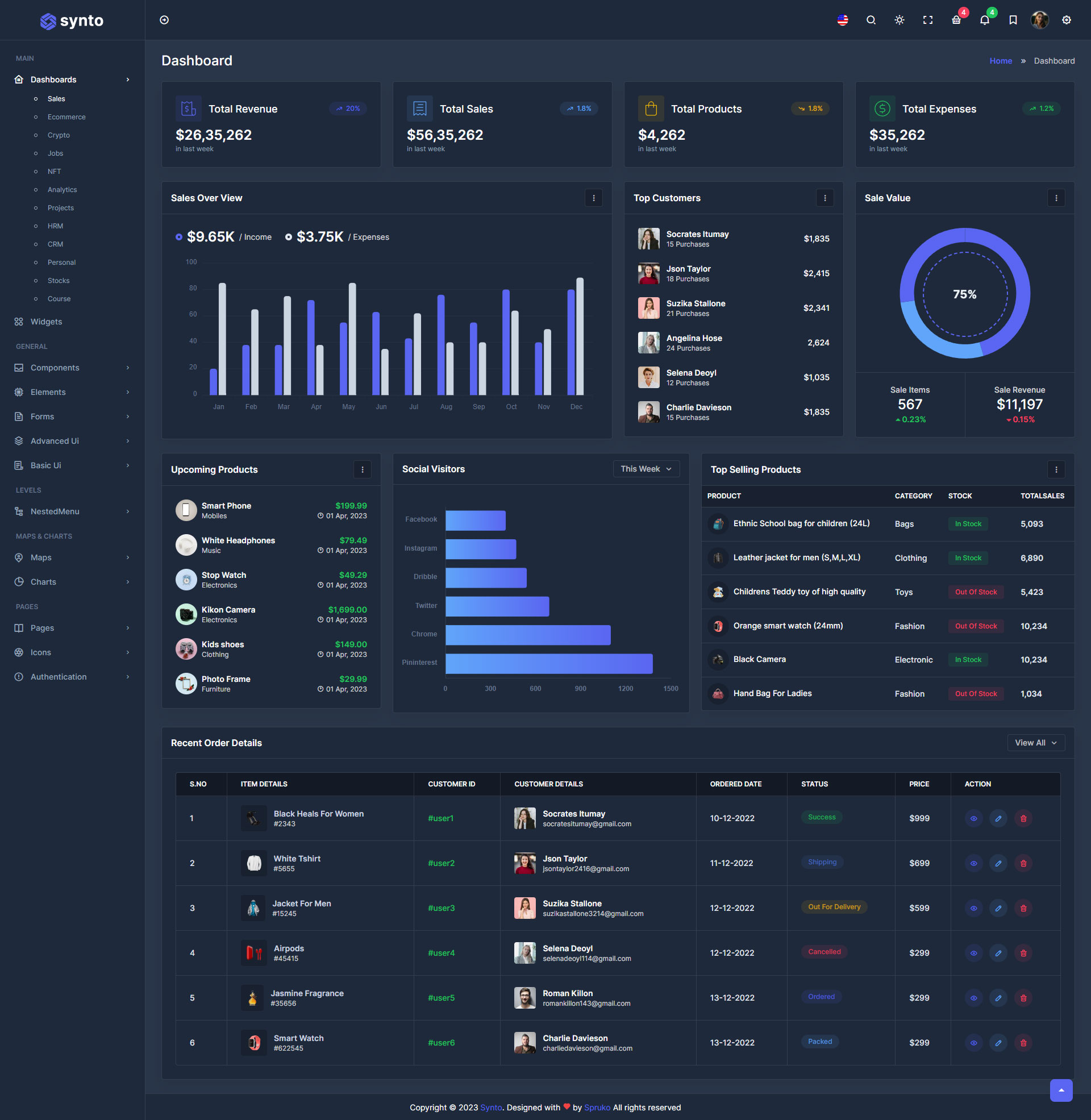 Synto – React TypeScript Tailwind Admin Template